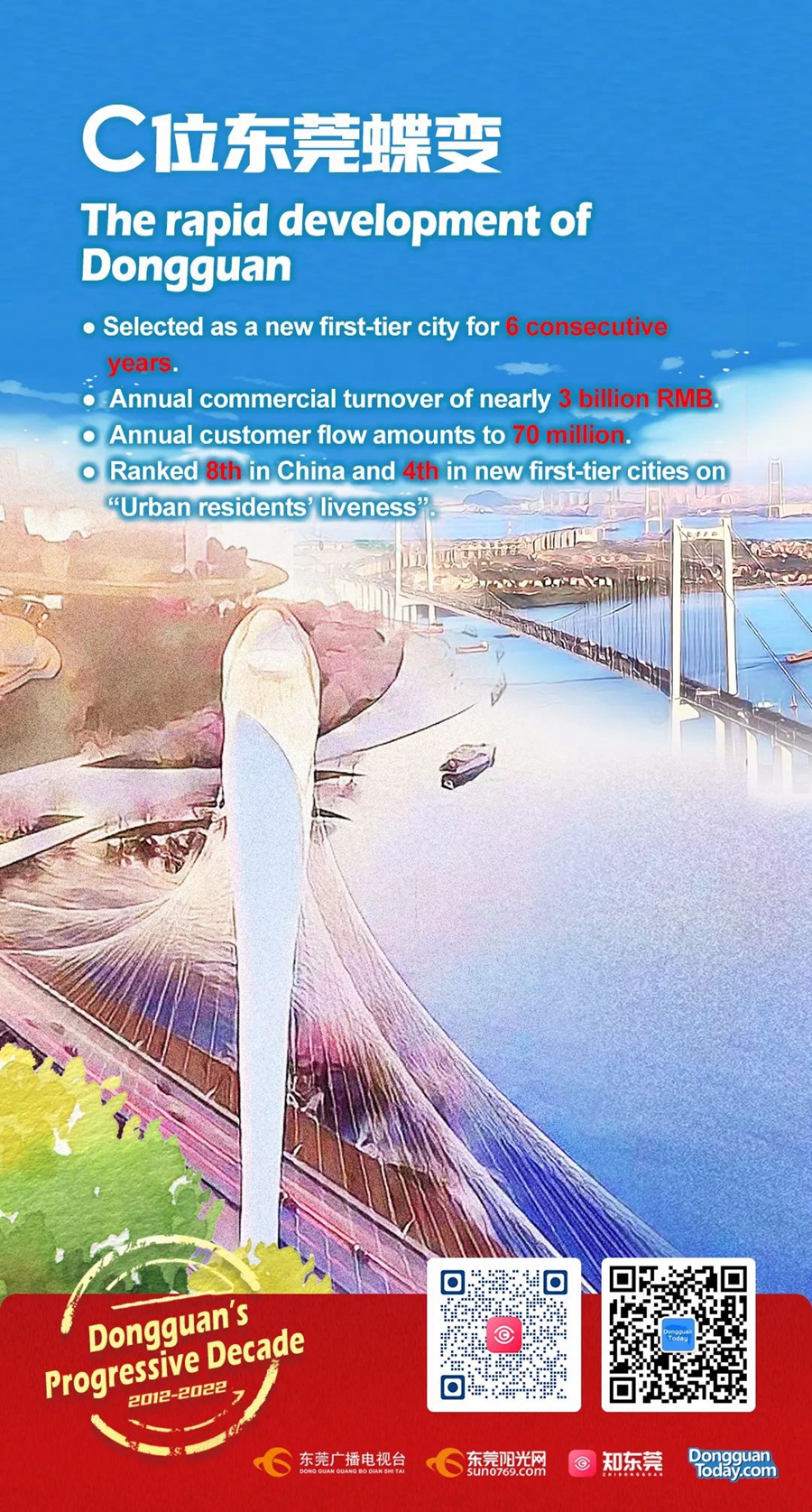 [Posters] Dongguan's progressive decade_Dongguan Today