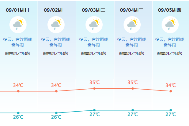 Super typhoon brings storms and gale to Dongguan_Dongguan Today