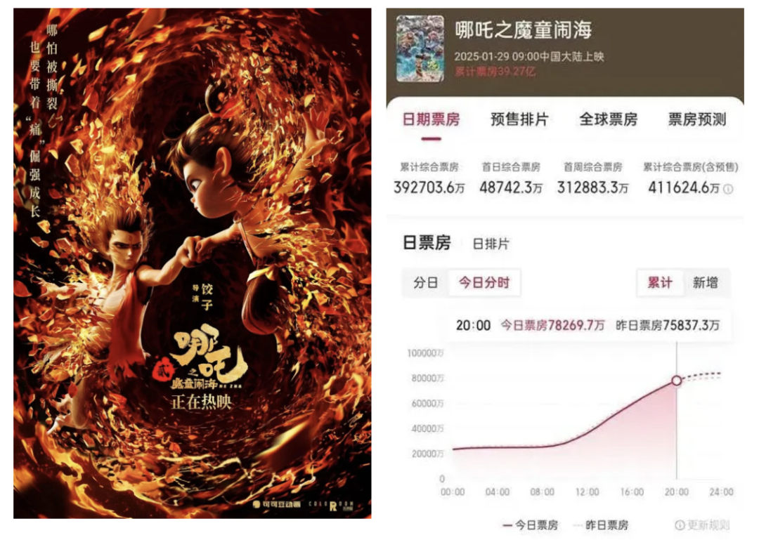 Made in DG! The art behind Ne Zha 2's must-have merch_Dongguan Today