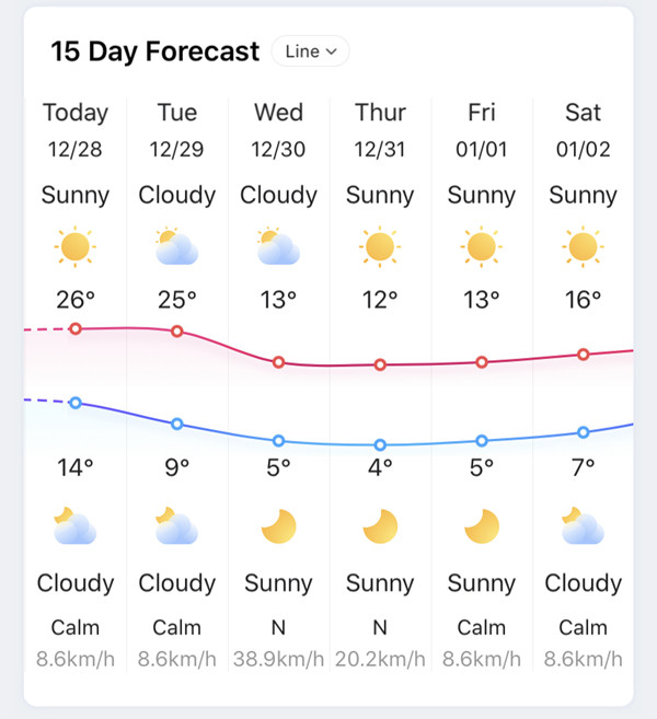 Strong cold wave set to hit Guangdong from December 30th_Dongguan Today